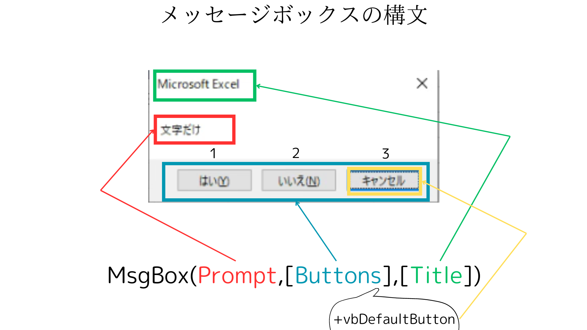 【VBA入門3/5】メッセージボックス全種類一覧表【実際の使い方も紹介】 | 20代からのライフとワーク